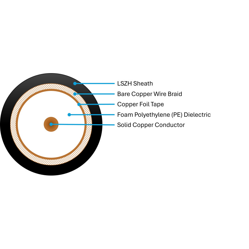 CT125 Coax Cable | Thinnet Cable